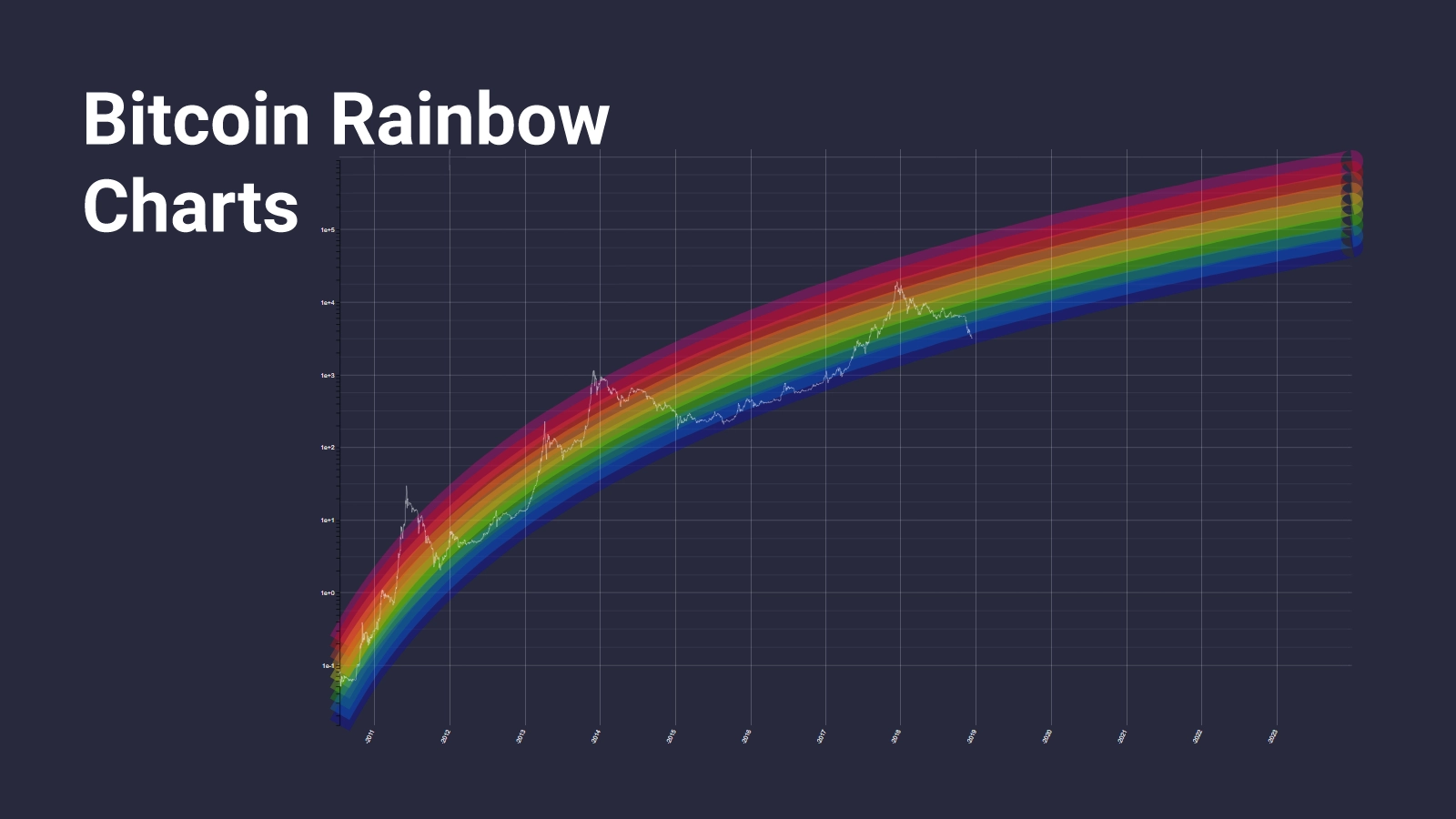 Bitcoin Rainbow Charts: How Do They Work - Crypto Insider Mag